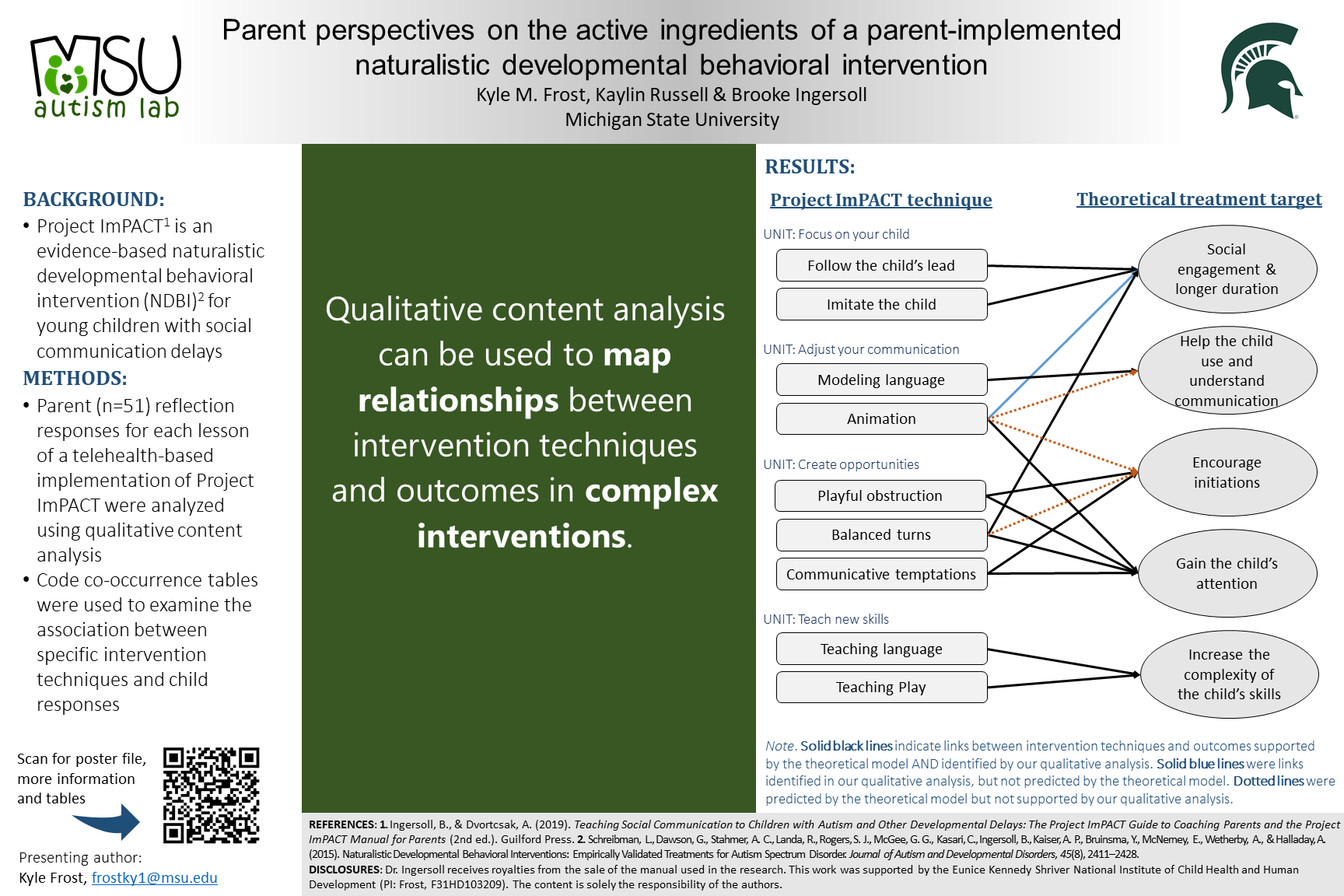 Parent perspectives on the active ingredients of a parent-implemented ...